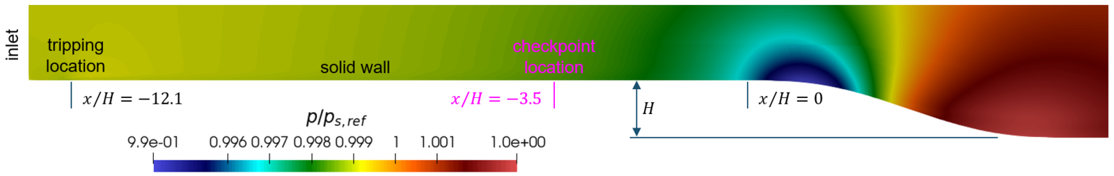 DNS 1-5 Description - KBwiki